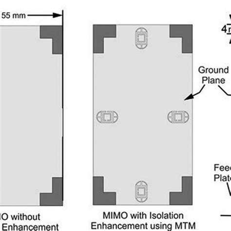 S‐parameter Plots Of Proposed Four Element Multi‐input Multi‐output