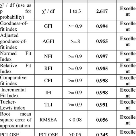 conceptual model of eodb scores fdi inflow and gdp download