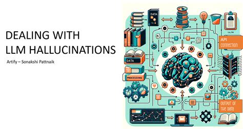 Dealing With Llm Hallucination Language Model Lm Like Gpt 3the… By Artify Sonakshi