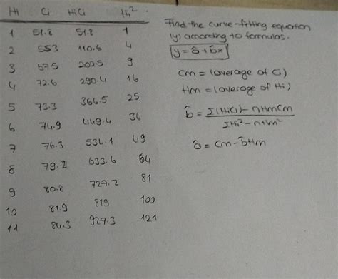 [solved] find the curve fitting equation y according t