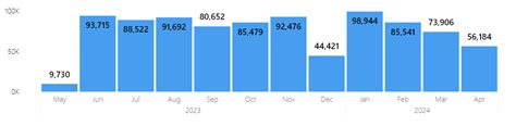 solved line chart axis repeating year microsoft fabric community