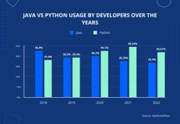 Python Vs Java The Ultimate Showdown For Business Applications