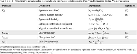 Table 1 From An Efficient Computational Approach For Three‐dimensional Modeling And Simulation