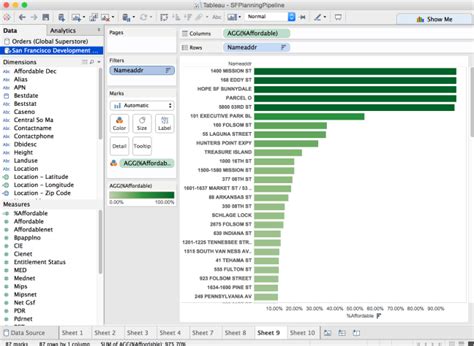 Sf Building Pipeline Tableau And Visualization Mike Brown