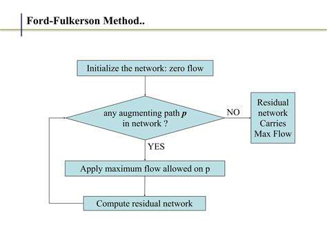 Ford Fulkerson Algorithm Pdf Graphics Software Computer Software