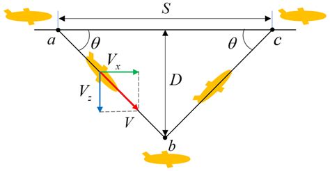 Electronics Free Full Text Multi Underwater Gliders Coverage Path Planning Based On Ant