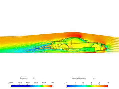 Incompressible Cfd Simulation Over A Vehicle 20ms By Fdavy Simscale