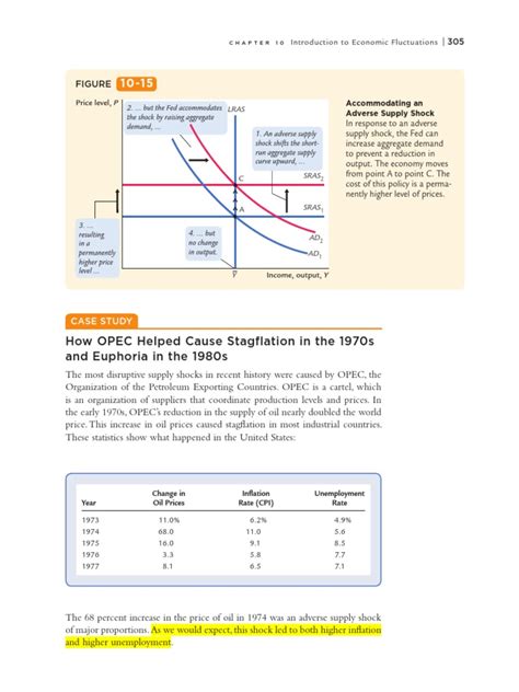 How Opec Helped Cause Stagflation In The 1970s And Euphoria In The