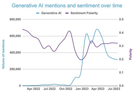 Navigating The Esg Impact Of Generative Ai Risks Controversies And