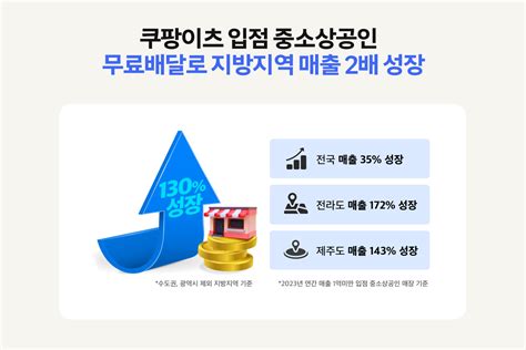 무료배달 시대 배달 시장의 미래를 여는 쿠팡이츠 A To Z 쿠팡 뉴스룸 무료배달 시대 배달 시장의 미래를 여는 쿠팡이츠 A To Z 쿠팡 뉴스룸