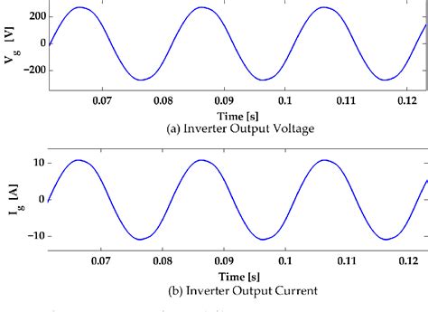 Figure 1 From Design And Control Of Novel Single Phase Multilevel Voltage Inverter Using Mpc
