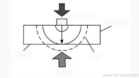 Non Destructive Testing Method For Industrial Ceramics Heshuai