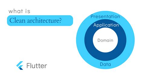 The Importance Of Clean Architecture In Flutter A Solid Approach For Scalable Projects