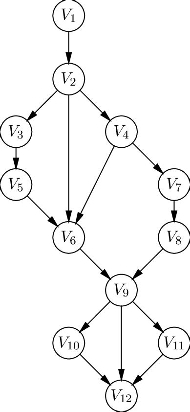 9 An Example Multiply Connected Digraph Download Scientific Diagram
