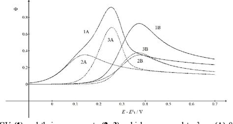 Figure 3 From Linear Scan Voltammetry Of Two Step Irreversible Electron Oxidation Enhanced By