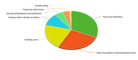 this is how i use vim r vim