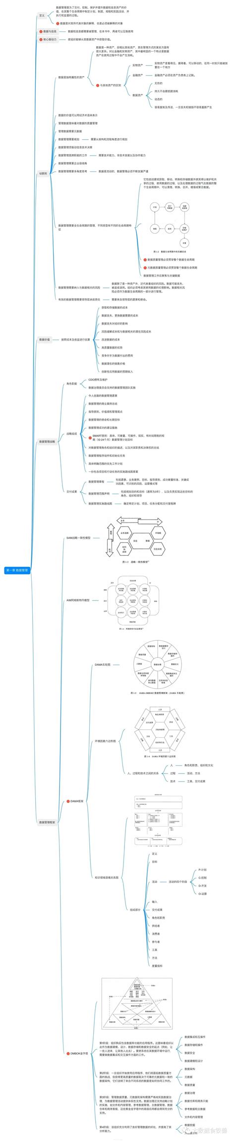 Dmbok知识梳理for Cdgacdgp——第一章数据管理(附常考知识点)cdgp考题 Csdn博客 Dmbok知识梳理for Cdgacdgp——第一章数据管理(附常考知识点)cdgp考题 Csdn博客