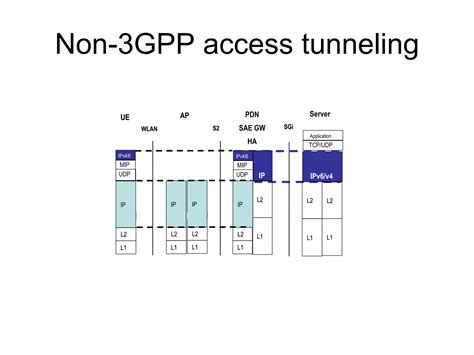 Lte Long Term Evolution Ppt