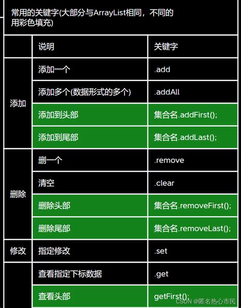 Java集合框架(集合类)java 集合框架体系图 Csdn博客 Java集合框架(集合类)java 集合框架体系图 Csdn博客