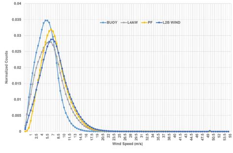 The Spatial Distribution Of Rmse Top Panel And Standard Deviation
