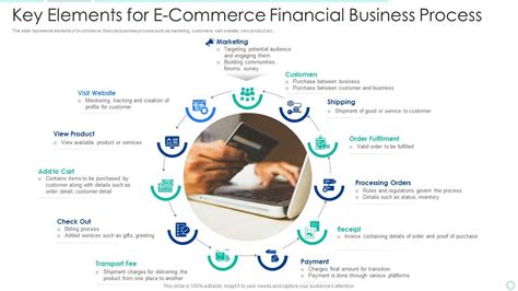 E Commerce Business Process