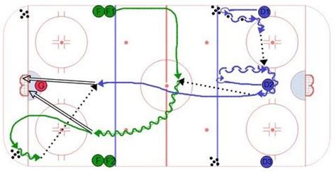 Ice Hockey Drills Artofit