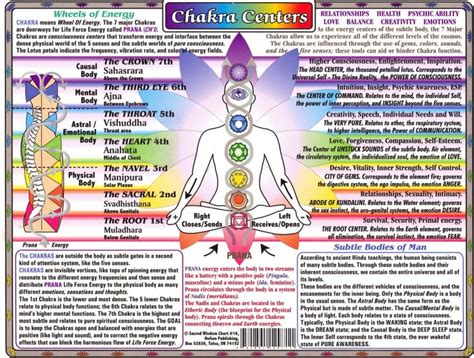 38 Best Chakra Images On Pinterest Spirituality Chakra Healing And