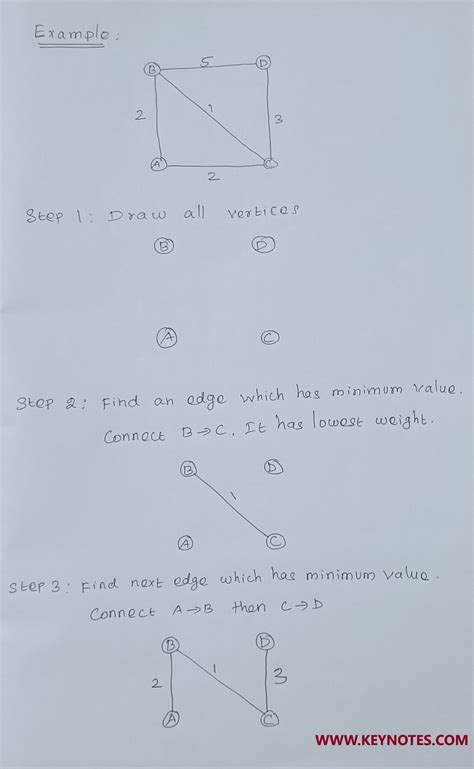 Spanning Tree KEY NOTES
