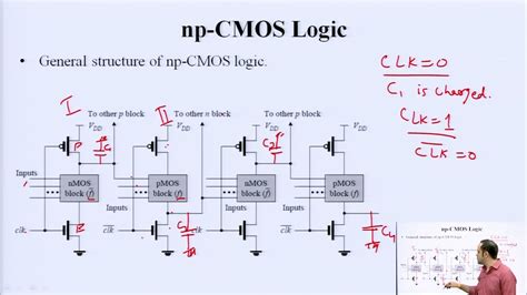 Np Cmos Logic And Two Phase Non Overlapping Clocking Scheme Youtube