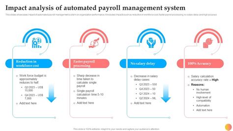 Impact Analysis Of Automated Payroll Management Implementation Of