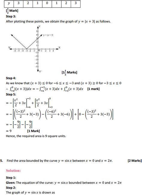 Ncert Solutions For Class 12 Maths Chapter 8 Application Of Integrals