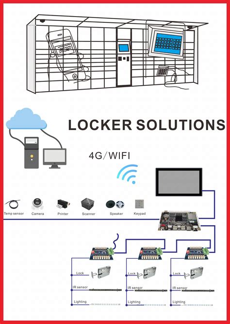 Vending Machine Locker Controller Vending Locker Vending Machine Controller