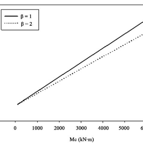 Raft Reliability Index Download Scientific Diagram