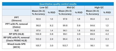 A Simple Broadly Applicable Automated Bioanalytical Sample Preparation Strategy For Lc Ms