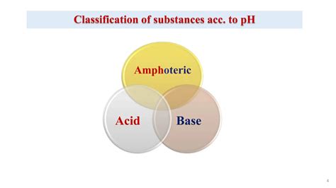 Buffer And Bufferingpptx