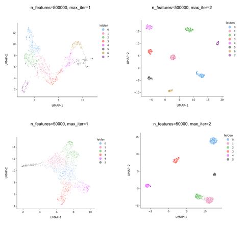 Notes On Feature Selection Scverse SnapATAC Discussion GitHub