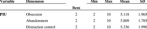 Descriptive Statistics Problematic Internet Use Download Scientific