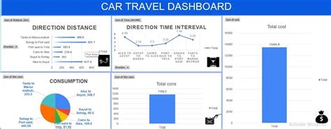 mayur korde on linkedin data dataanalysis datavisualization