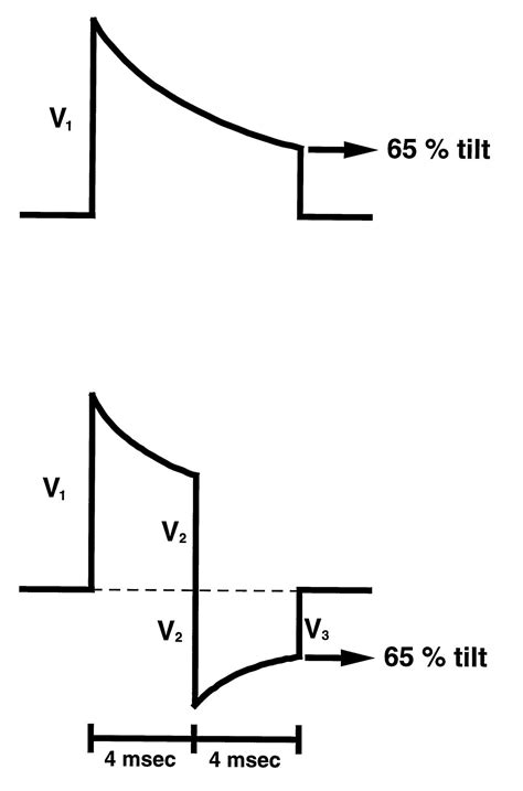 Biphasic Defibrillation Waveforms Reduce Shock Induced Response Duration Dispersion Between Low