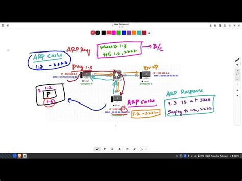 Understanding Arp And Icmp A Comprehensive Guide To Networking