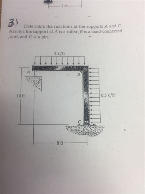 Solved Determine The Reactions At The Supports A And C