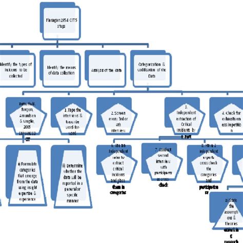 Summary Of Cit And Enhanced Cit Download Scientific Diagram