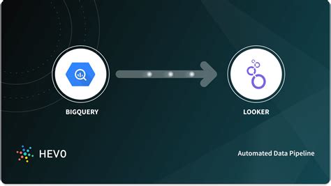 Connect Bigquery To Looker 2 Easy Methods Learn Hevo
