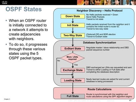 ccnp v6 route implementing ip routing chapter 3 ppt