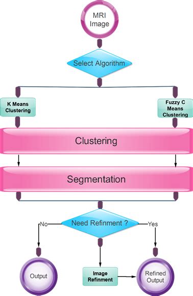 Efficient Way To Detect Bone Cancer Using Image Segmentation In Matlab Using Image Processing