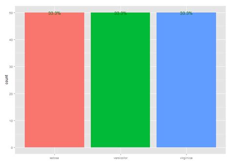 R Shift Text In Ggplot Up Stack Overflow