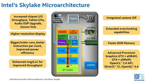 Skylake Unravelling The Cpu Architecture Behind Intels 6th Gen Core