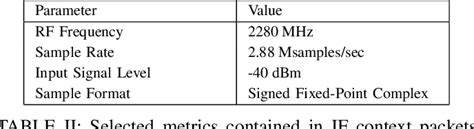 Figure 1 From Cloud Based Demodulation And Data Distribution Of A Satellite Downlink Semantic