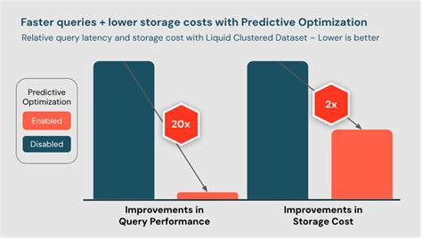 understanding predictive optimization on databricks genspark