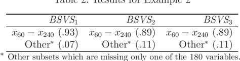 Table 2 From Bayesian Shrinkage Variable Selection Semantic Scholar